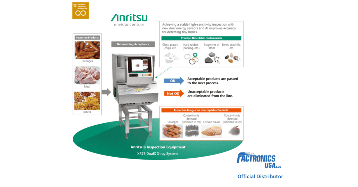 Anritsu's Commitment to Sustainability and Advanced Inspection ...