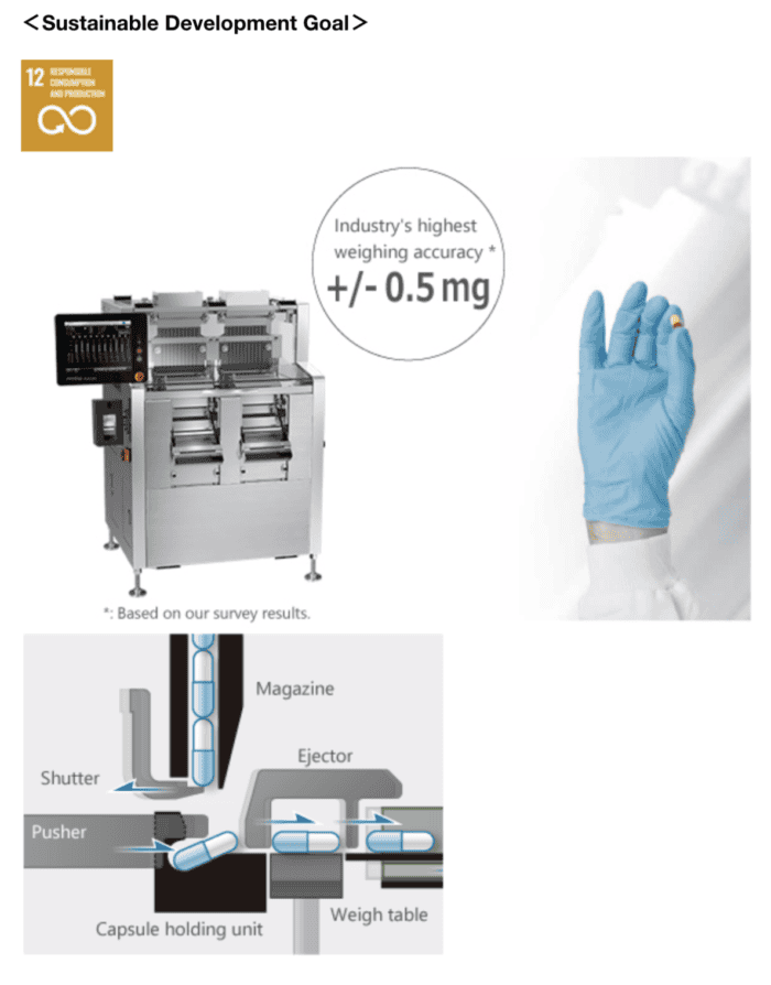 Anritsu's Commitment to Sustainability and Advanced Inspection ...